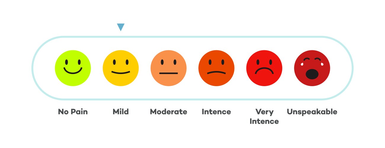 Emoji Hurt Pain Vector Images (over 150)