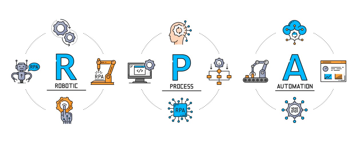 Rpa icons robotic automation process technology Vector Image