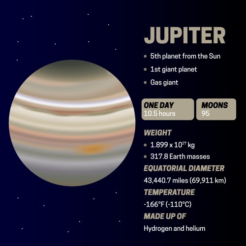 Jupiter Diagram Vector Images (91)