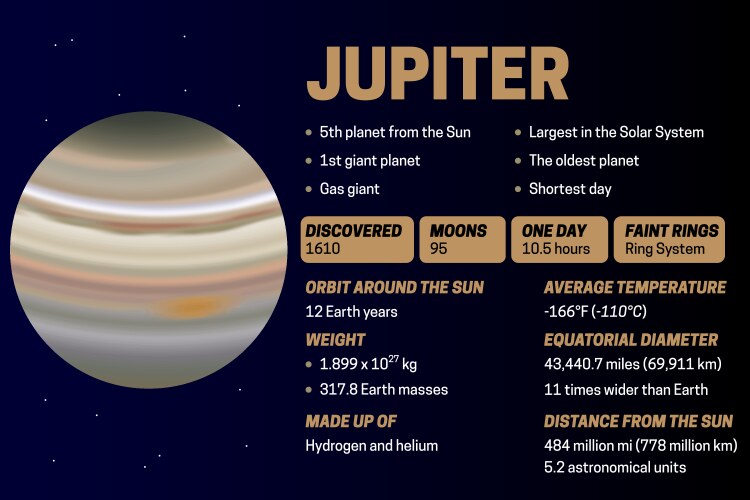 Jupiter Diagram Vector Images (91)