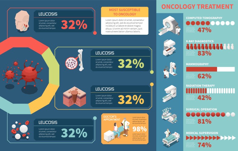 Oncology Vector Images (over 14,000)