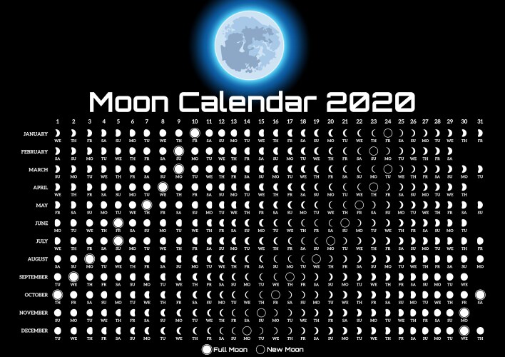 Calendar 2015 with phases of the moon gmt Vector Image