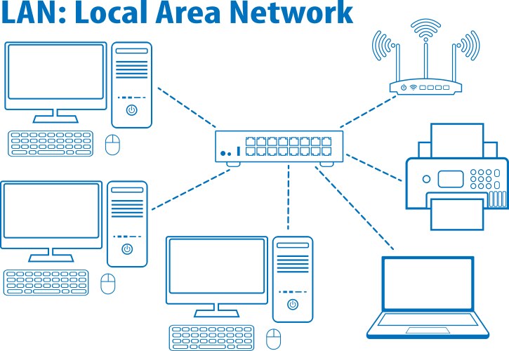 A local area network lan diagram Royalty Free Vector Image