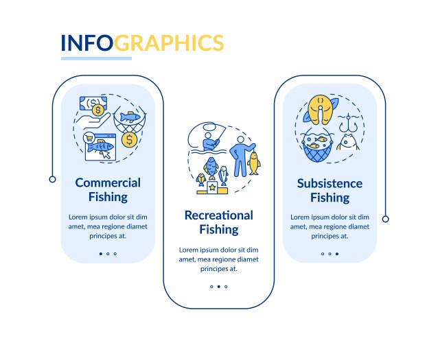 Types of fisheries management circle infographic Vector Image