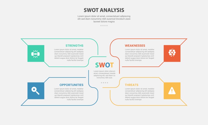 Swot analysis infographic outline style with 4 Vector Image