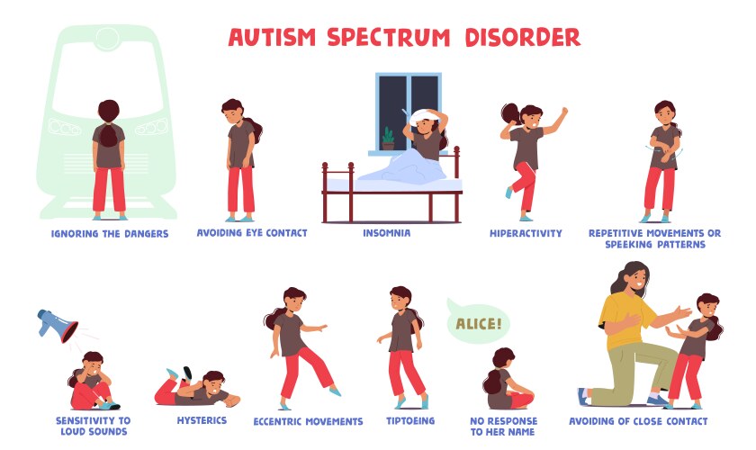 Autism Infographic Vector Images (over 430)