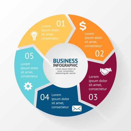 Cycle chart infographic template with 7 parts Vector Image