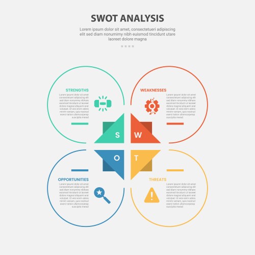 Swot analysis infographic outline style with 4 Vector Image