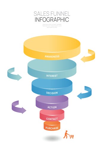 Infographic sales funnel diagram template Vector Image