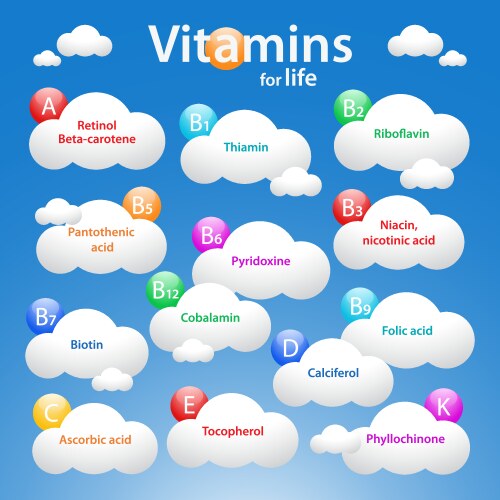 Vitamins Background Vector Images (over 210,000)