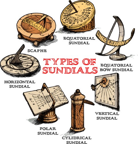 Polar sundial Royalty Free Vector Image - VectorStock