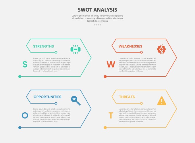 Swot analysis infographic outline style with 4 Vector Image