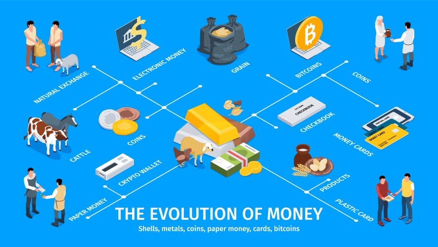 Money evolution square compositions Royalty Free Vector