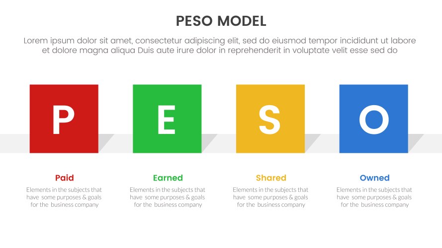 Peso model strategic framework infographic 4 Vector Image