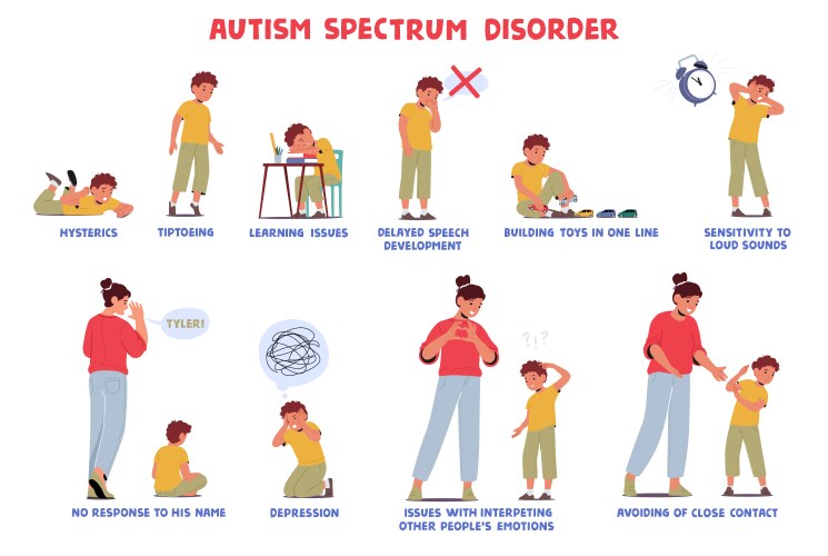 Autism Infographic Vector Images (over 450)