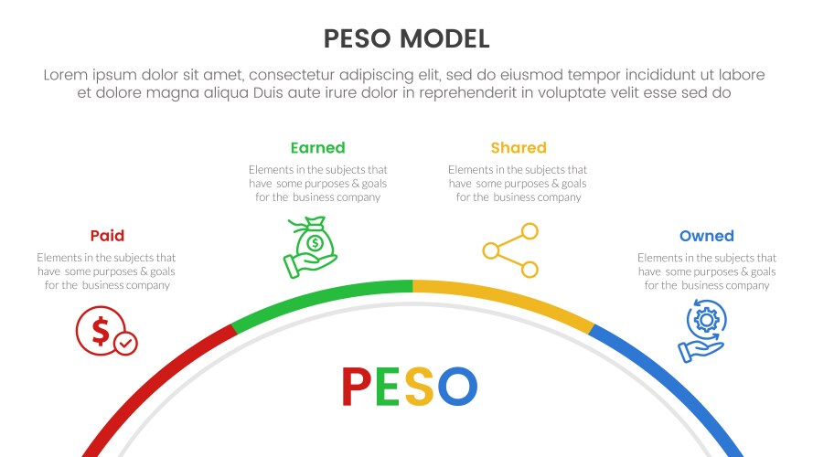 Peso model strategic framework infographic 4 Vector Image
