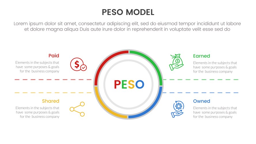 Peso model strategic framework infographic 4 Vector Image