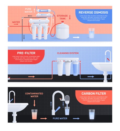 Water purification stages involve intake of raw Vector Image