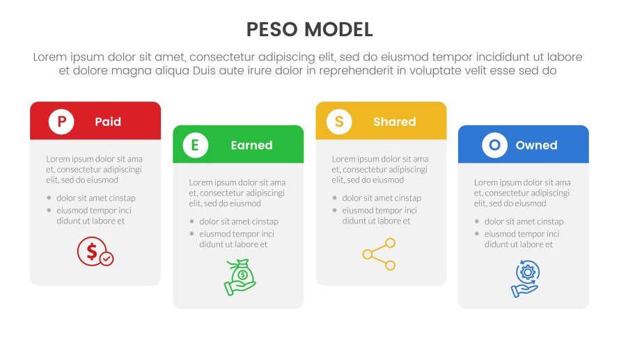 Peso model strategic framework infographic 4 Vector Image