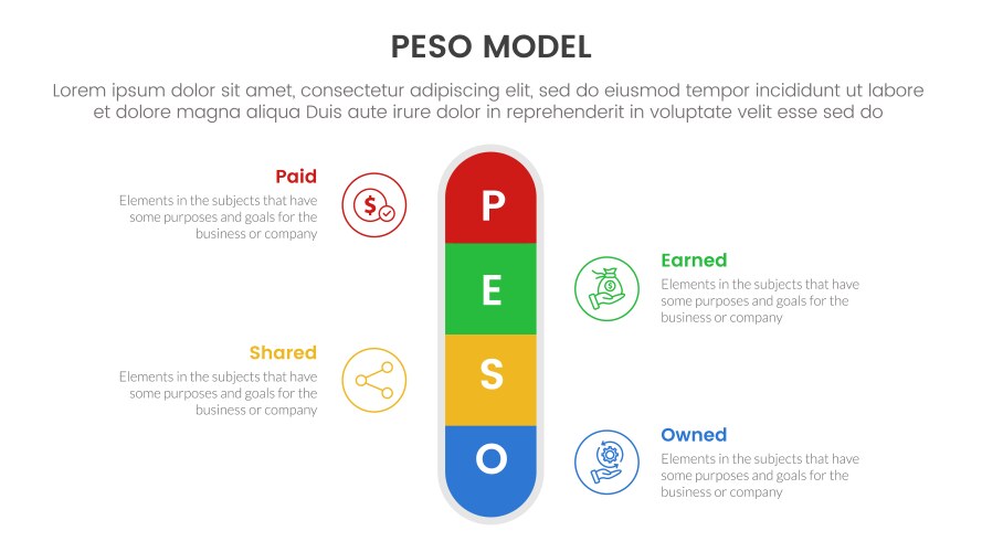 Peso model strategic framework infographic 4 Vector Image
