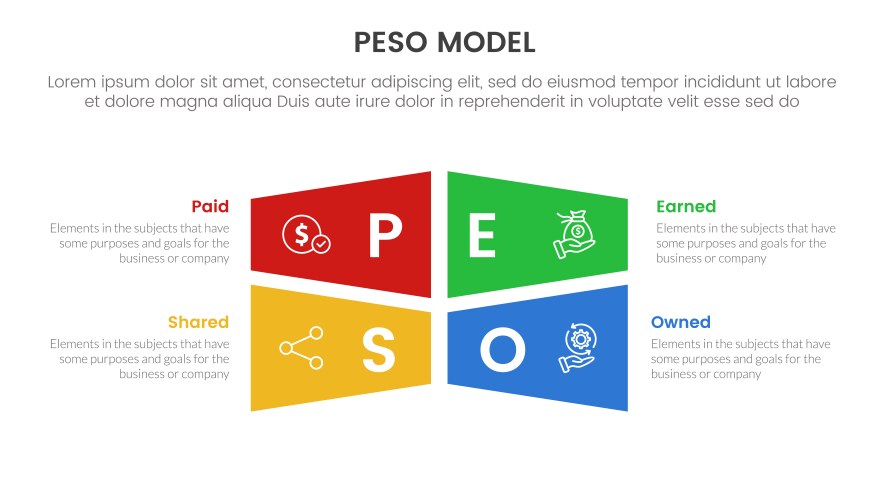 Peso model strategic framework infographic 4 Vector Image