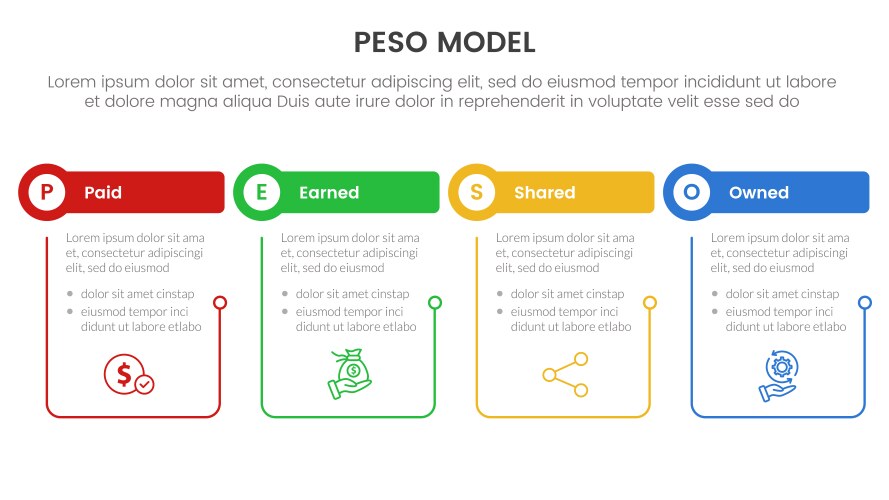 Peso model strategic framework infographic 4 Vector Image