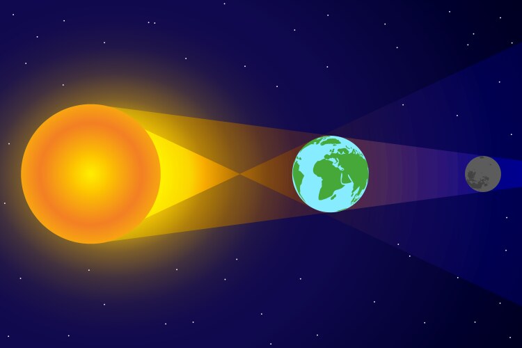 Penumbra and umbra isolated science Royalty Free Vector