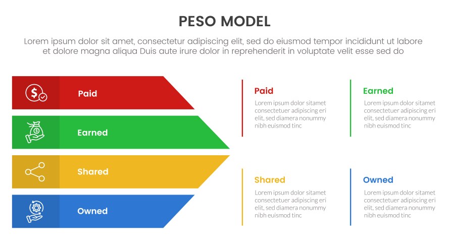 Peso model strategic framework infographic 4 Vector Image