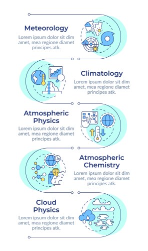 Atmospheric phenomena infographic design template Vector Image