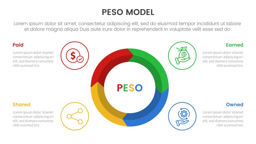 Peso model strategic framework infographic 4 Vector Image