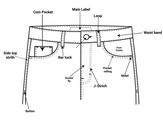Denim Pant Parts Diagram – Royalty-Free Vector | VectorStock