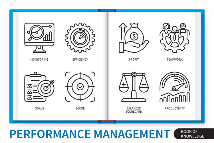 Word cloud performance management Royalty Free Vector Image