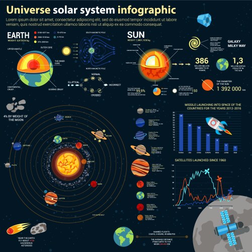 Solar system planets infographic set Royalty Free Vector