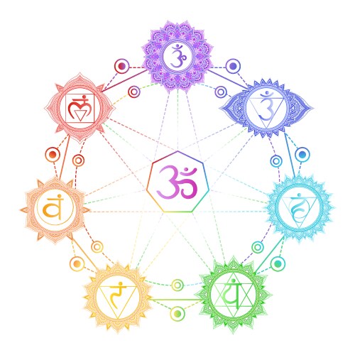 Seven chakras icons simple black graphic set Vector Image