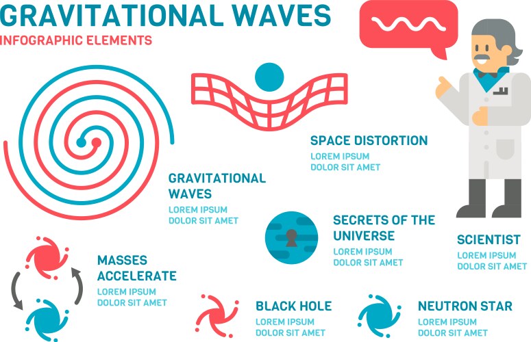 Educational infographic science experiment Vector Image