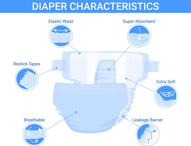 Diaper changing round compositions Royalty Free Vector Image