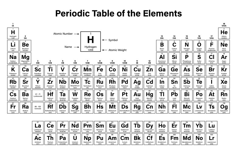 Oxygen Periodic Table Elements Vector Images (over 640)