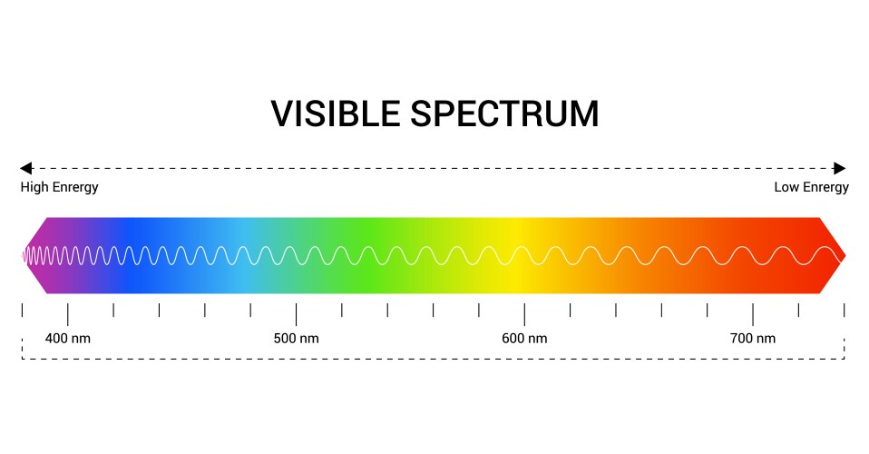 Wavelength Graph Wave Vector Images (over 420)