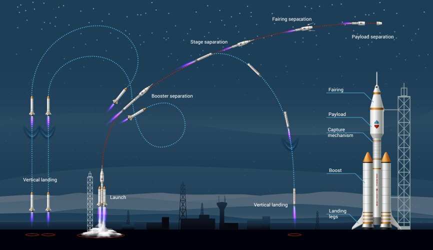 Rocket Launch Vector Images (over 68,000)