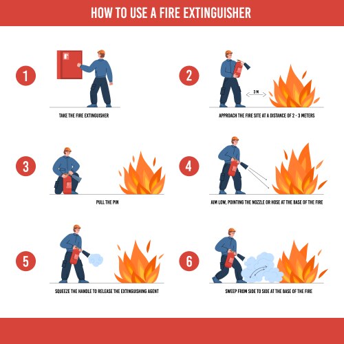 Fire extinguisher instruction Royalty Free Vector Image