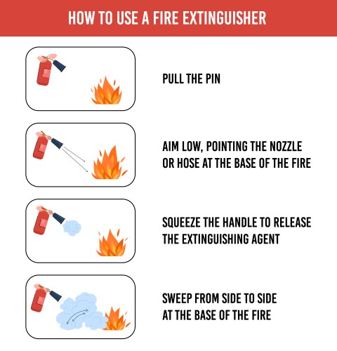 How to use fire extinguisher poster Royalty Free Vector
