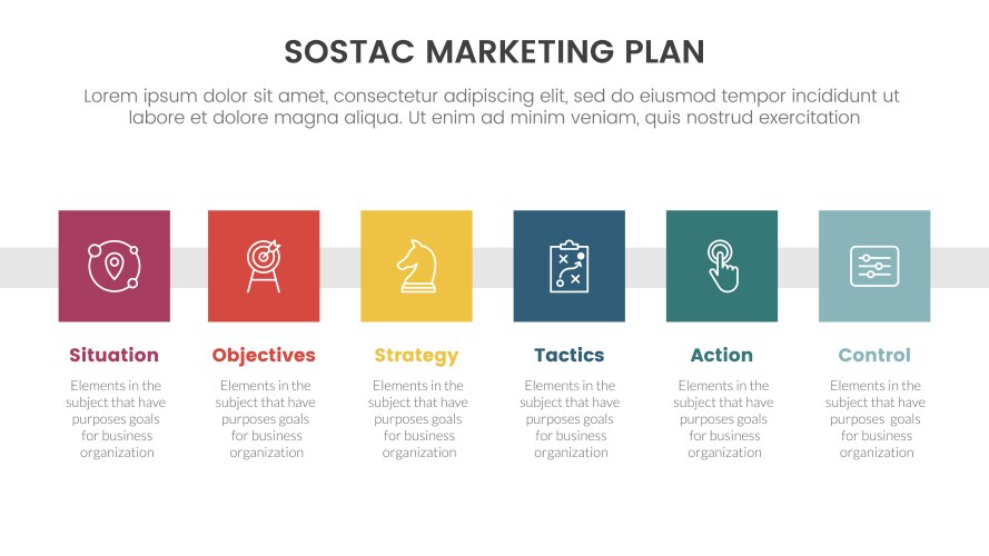 Sostac digital marketing plan infographic 6 point Vector Image