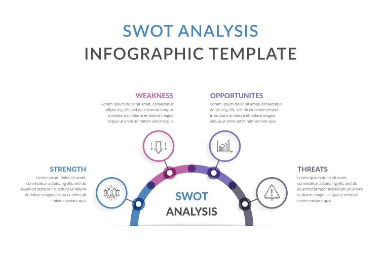 Swot analysis diagram Royalty Free Vector Image