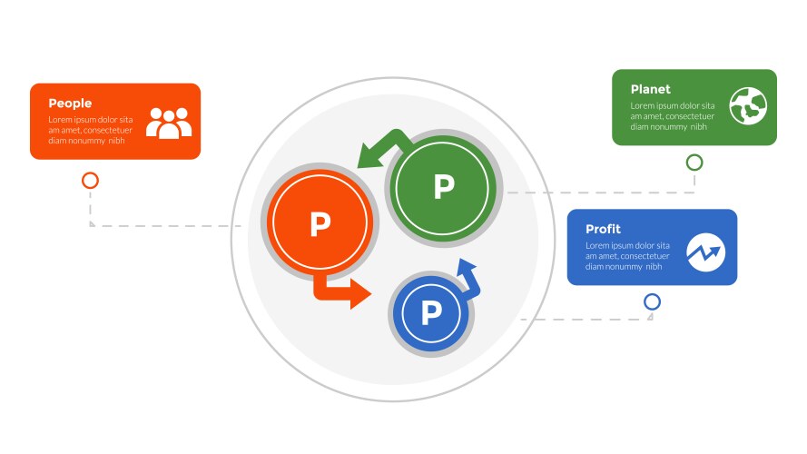 3p sustainability infographics template diagram Vector Image