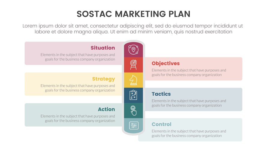 Sostac digital marketing plan infographic 6 point Vector Image