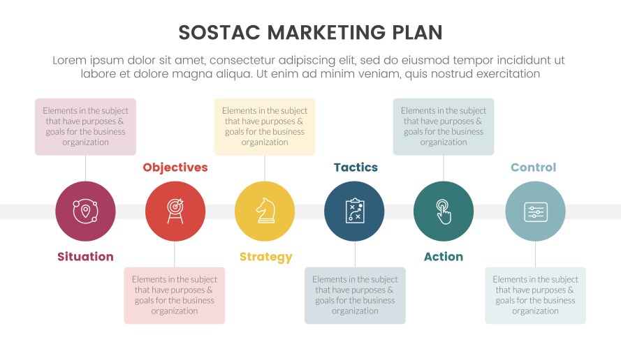 Sostac digital marketing plan infographic 6 point Vector Image