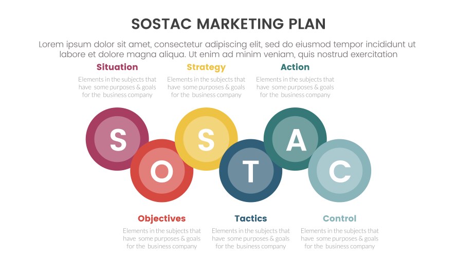 Sostac digital marketing plan infographic 6 point Vector Image