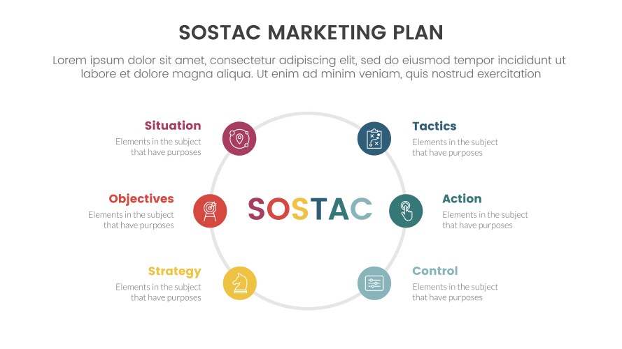 Sostac digital marketing plan infographic 6 point Vector Image