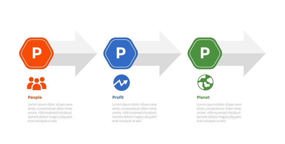 3p sustainability infographics template diagram Vector Image