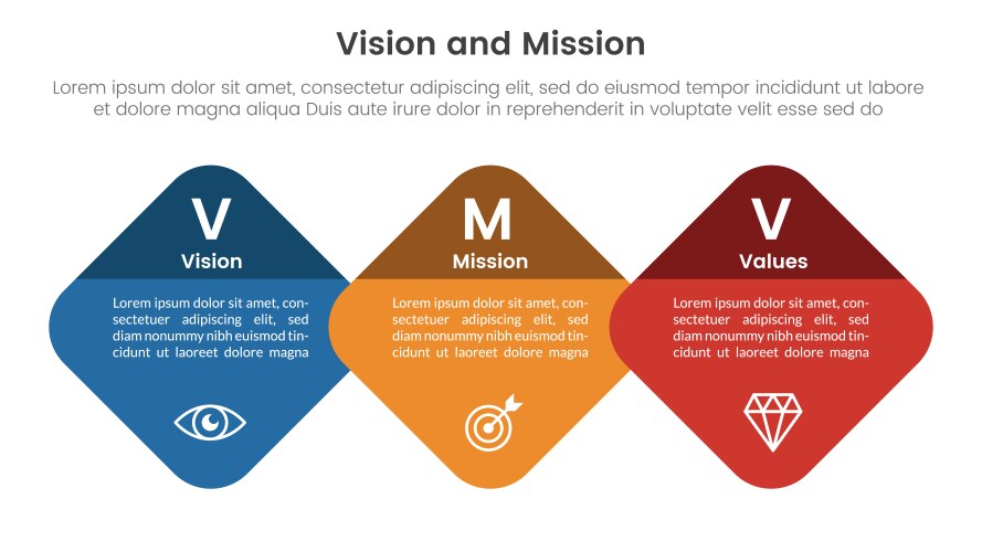 Business vision mission and values analysis tool Vector Image